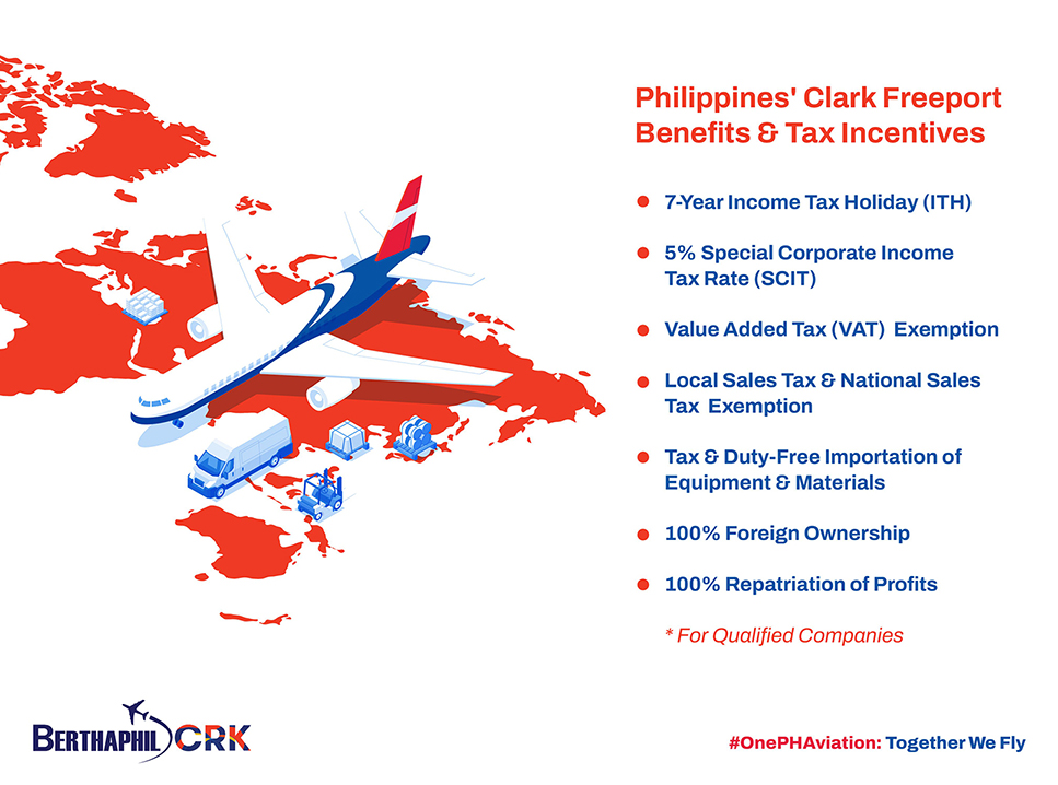 Presentation | Berthaphil, Inc.